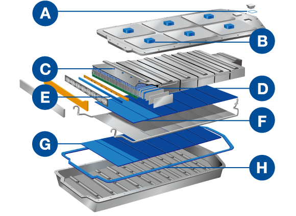 Material solutions for EV battery | INOAC for polyurethane, rubber ...